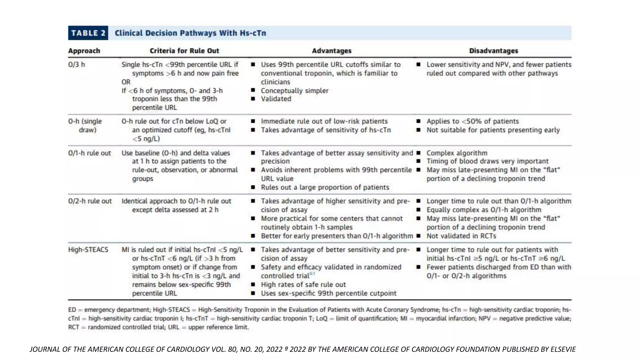 cardiac biomarker.pptx
