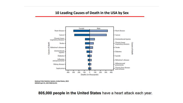 Cardiac Biomarker Pptx