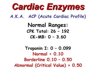 Cardiac Biomarkers - BMH Tele | PPT