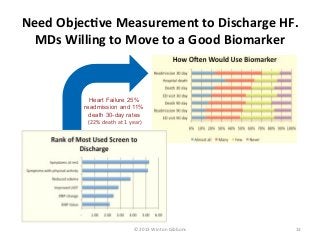 Cardiac biomarkers and lab services | PDF