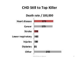 Cardiac biomarkers and lab services | PDF