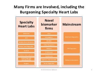 Cardiac biomarkers and lab services | PDF