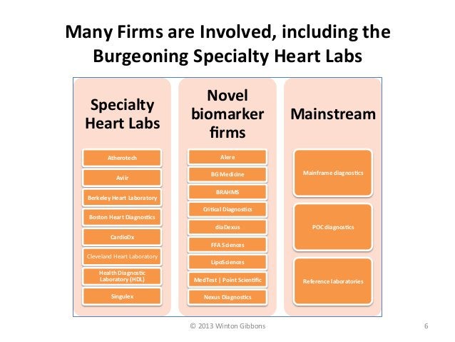 Cardiac biomarkers and lab services | PDF