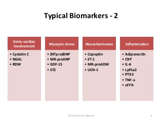 Cardiac biomarkers and lab services | PDF