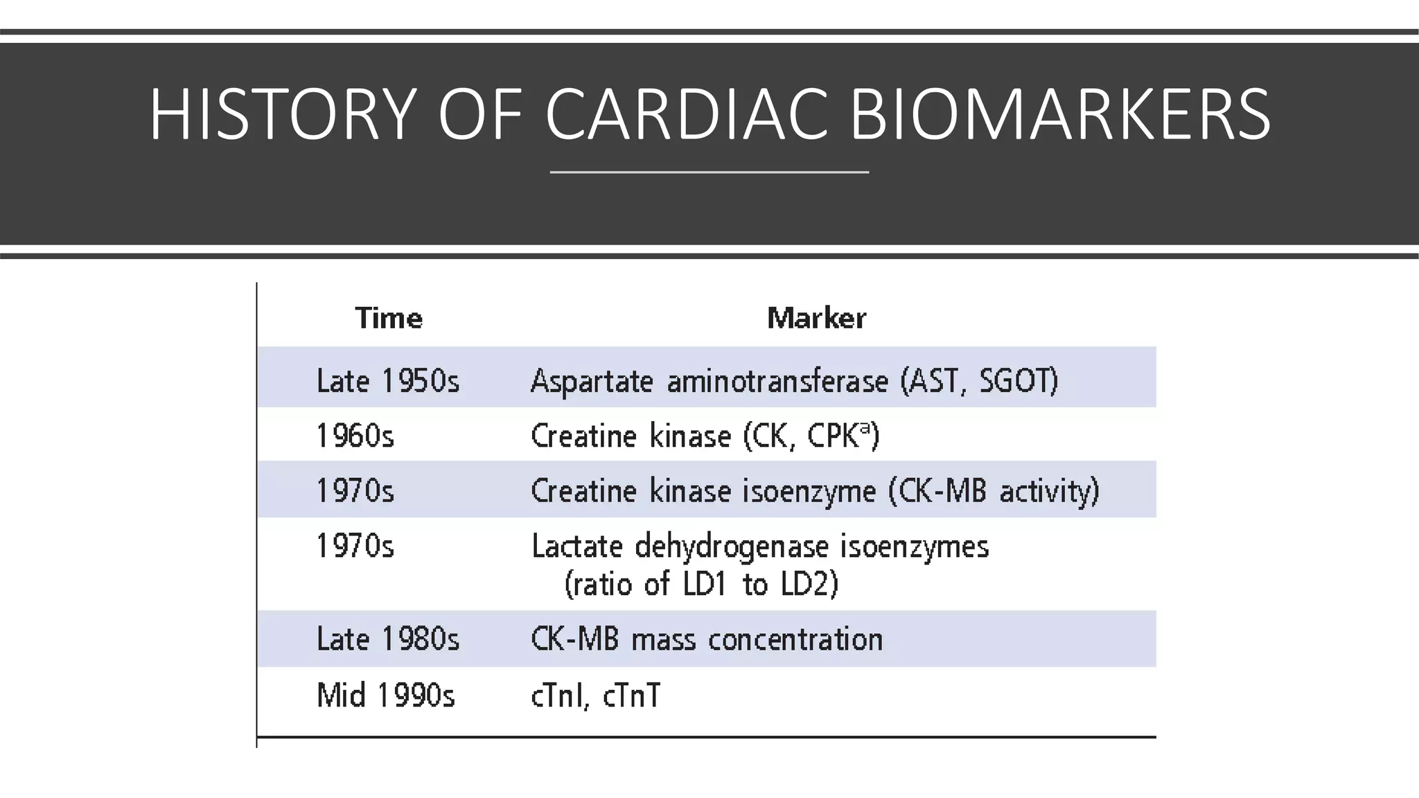 CARDIAC BIOMARKERS.pptx
