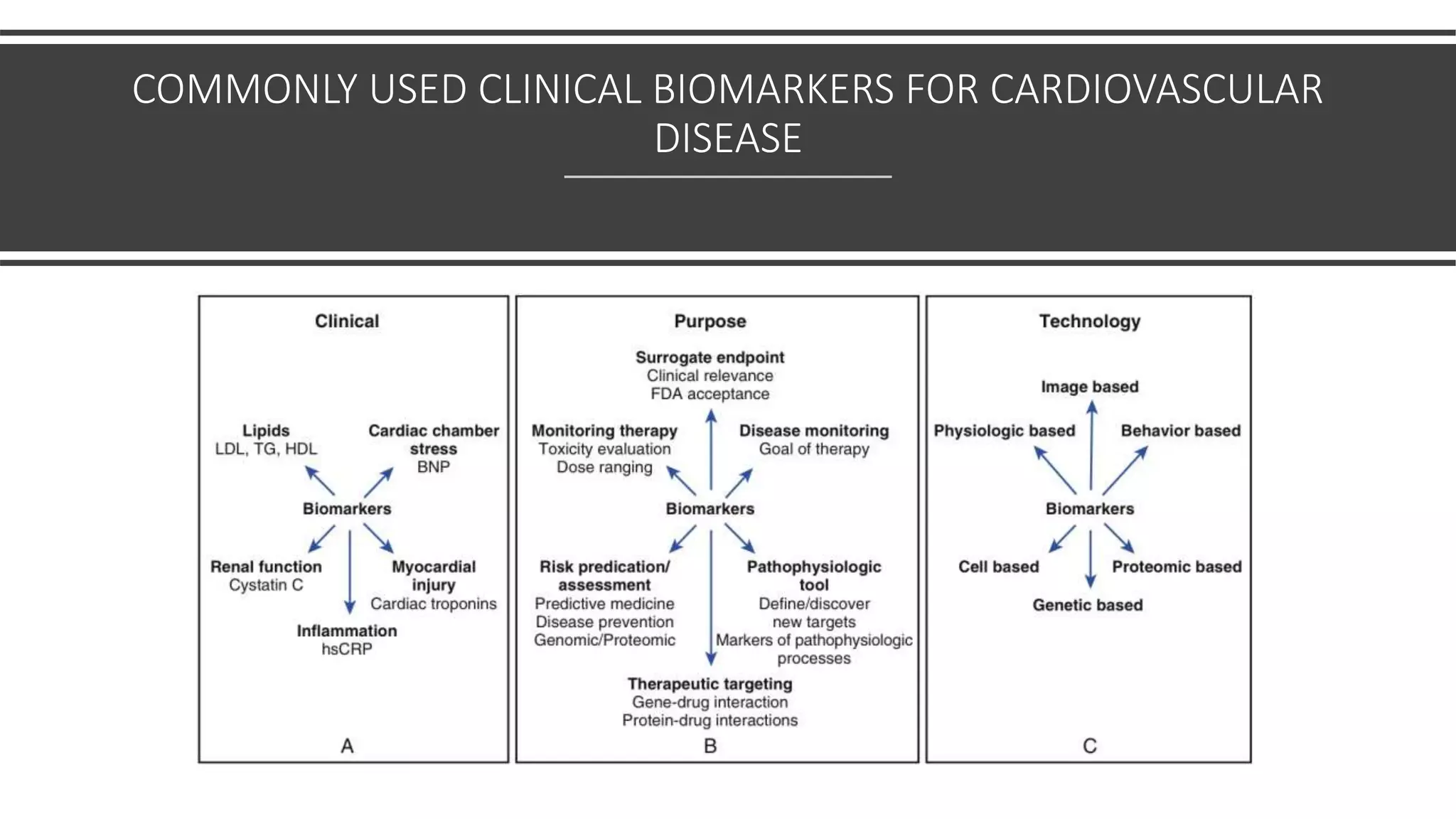 CARDIAC BIOMARKERS.pptx