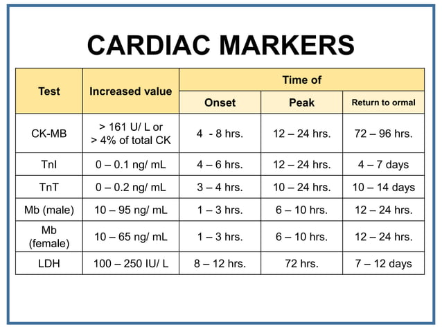 Cardiac biomarkers - II | PDF