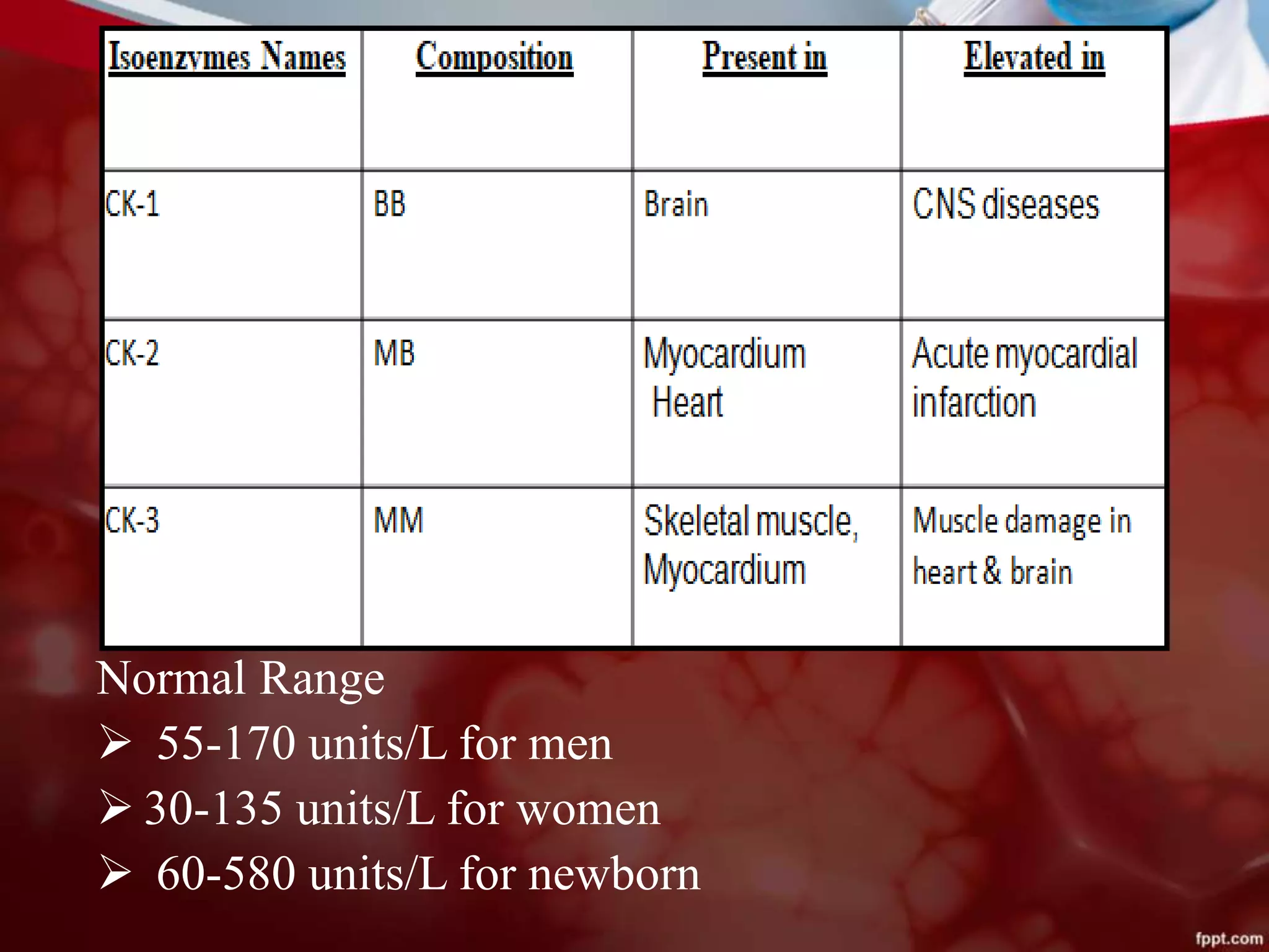 Cardiac biomarkers clinical | PPTX