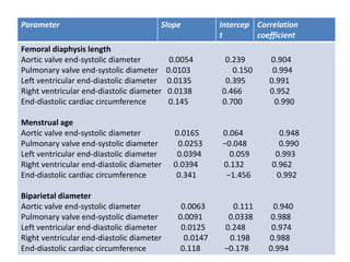 Cardiac biometry | PPT