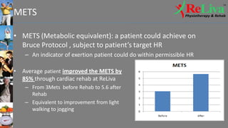 Cardiac capability improvement in cardiac rehab | PPT