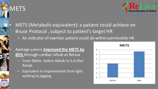 Cardiac capability improvement in cardiac rehab