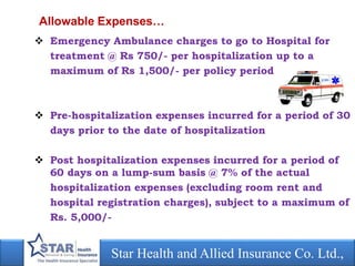 Cardiac care nandagopal-9994910202 | PPT