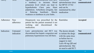 cardiac case presentation henon and jemila.pdf