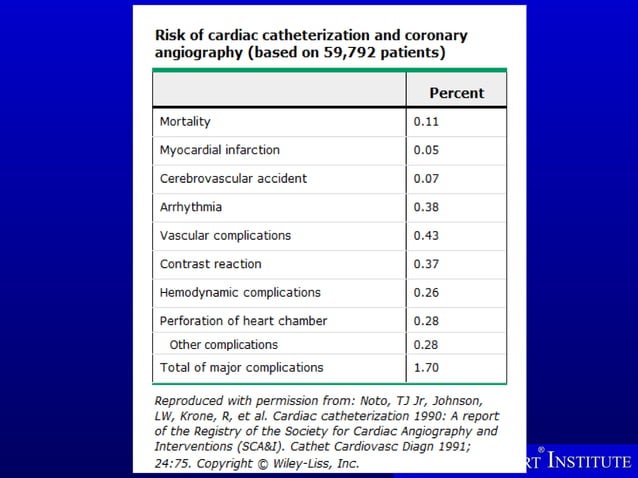 Cardiac cath complications | PPT