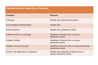 Cardiac catherization / diagnosing hearts internal functions | PPTX