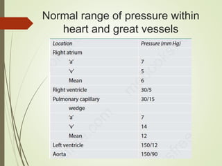 Cardiac catheterization | PPTX