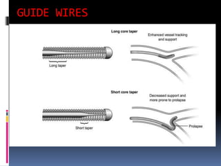 Cardiac catheterization at a glance (including instruments, view, dye ...