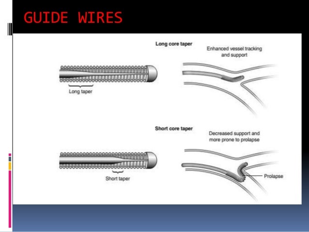 Cardiac catheterization at a glance (including instruments, view, dye)