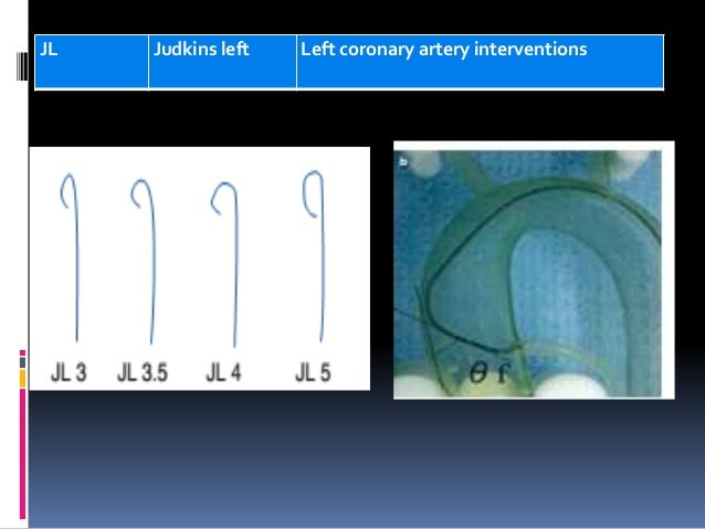 Cardiac catheterization at a glance (including instruments, view, dye)