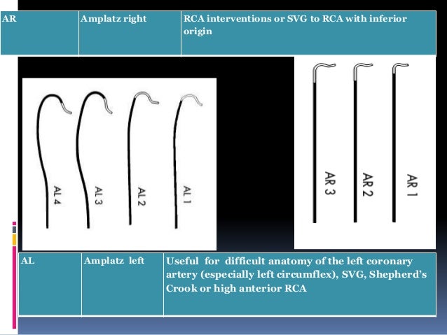 Cardiac catheterization at a glance (including instruments, view, dye)