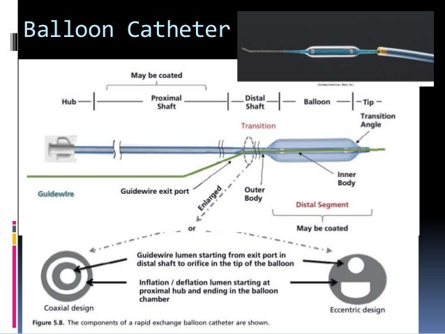 Cardiac catheterization at a glance (including instruments, view, dye)