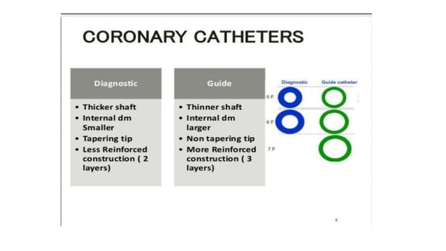 cardiac catheters new.pptx