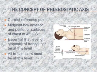CARDIAC CATHETERISATION | PPTX