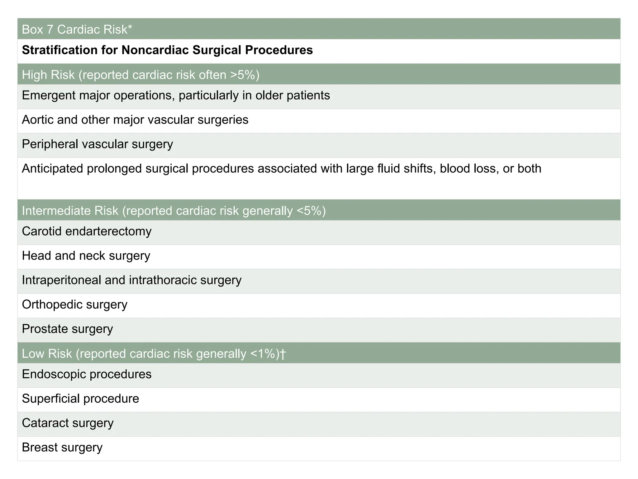 cardiac Clearance, Risk Assessment Surgery.ppt