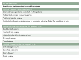 cardiac Clearance, Risk Assessment Surgery.ppt