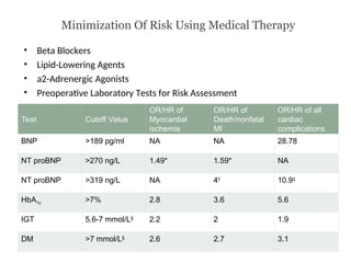 cardiac Clearance, Risk Assessment Surgery.ppt