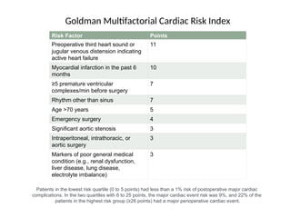 cardiac Clearance, Risk Assessment Surgery.ppt