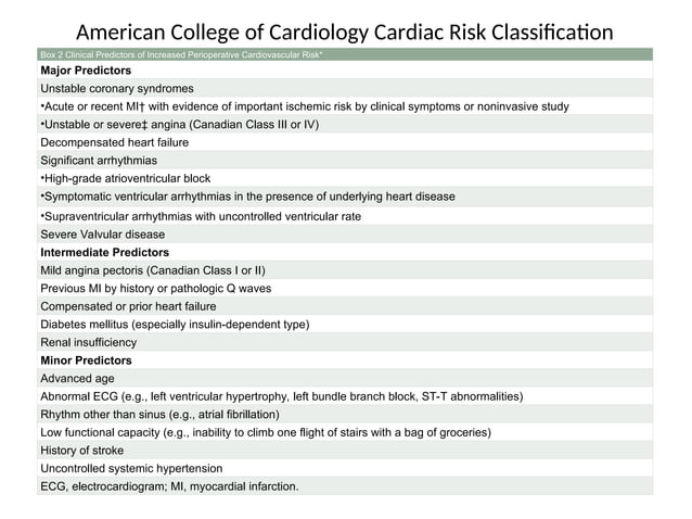 cardiac Clearance, Risk Assessment Surgery.ppt