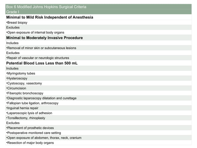 cardiac Clearance, Risk Assessment Surgery.ppt