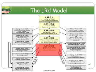 Cardiac conduction system II | PPT