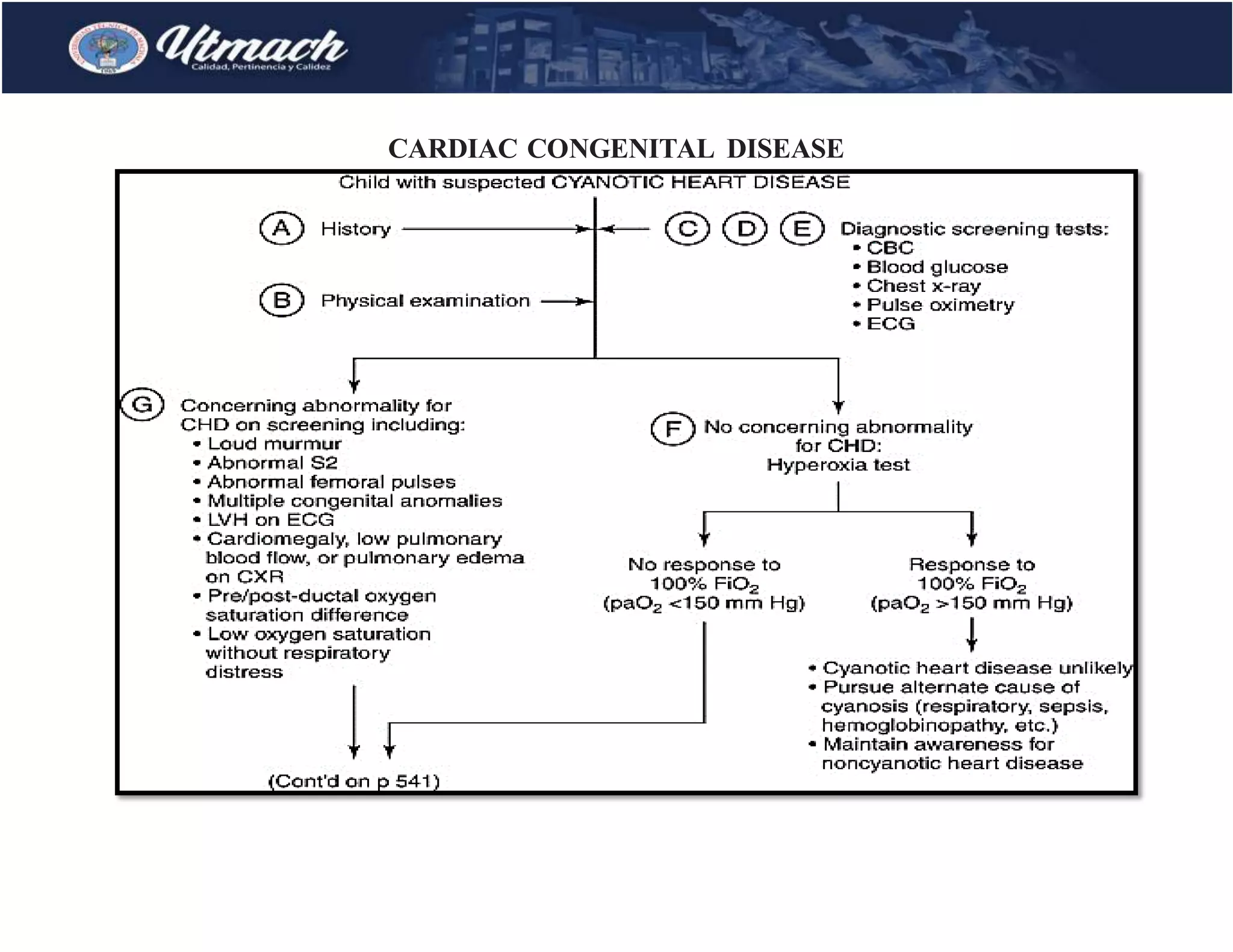 Cardiac congenital disease algorithm | PPT
