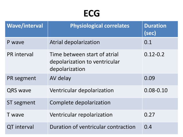 Cardiac contraction electrophysiological property | PPT