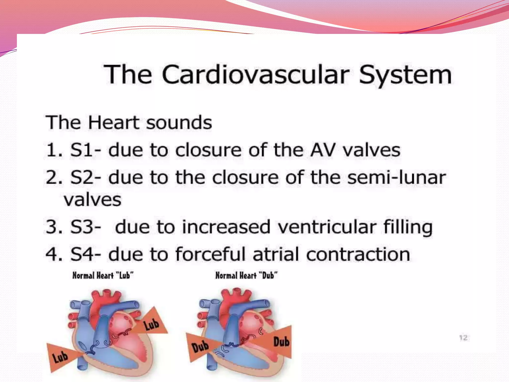 Cardiac cycle topic SlideShare | PPT