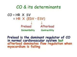 Cardiac cycle topic SlideShare | PPTX