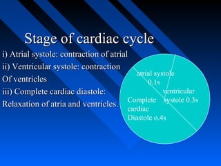 Cardiac cycle | PPT