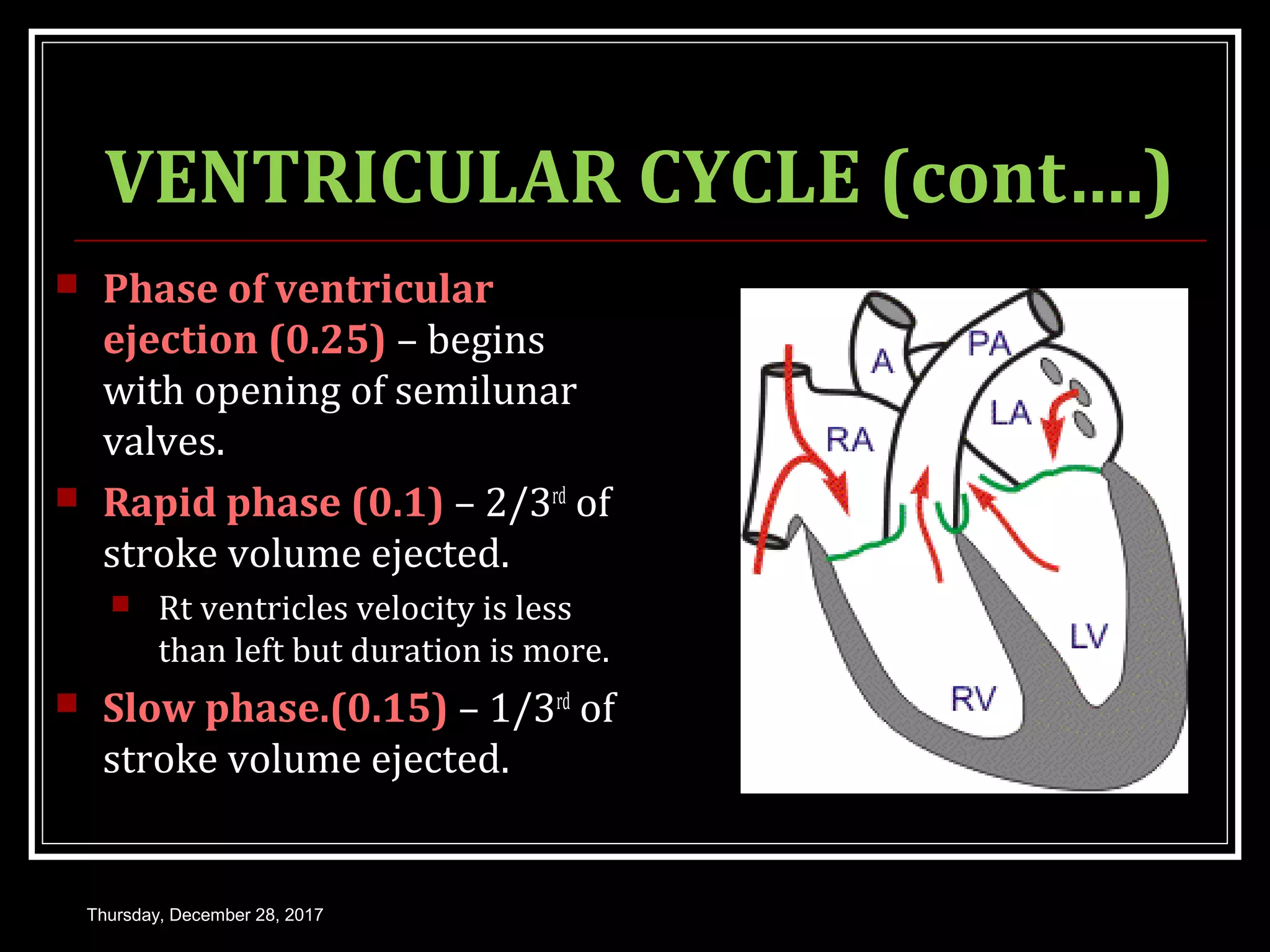 CARDIAC CYCLE | PPT
