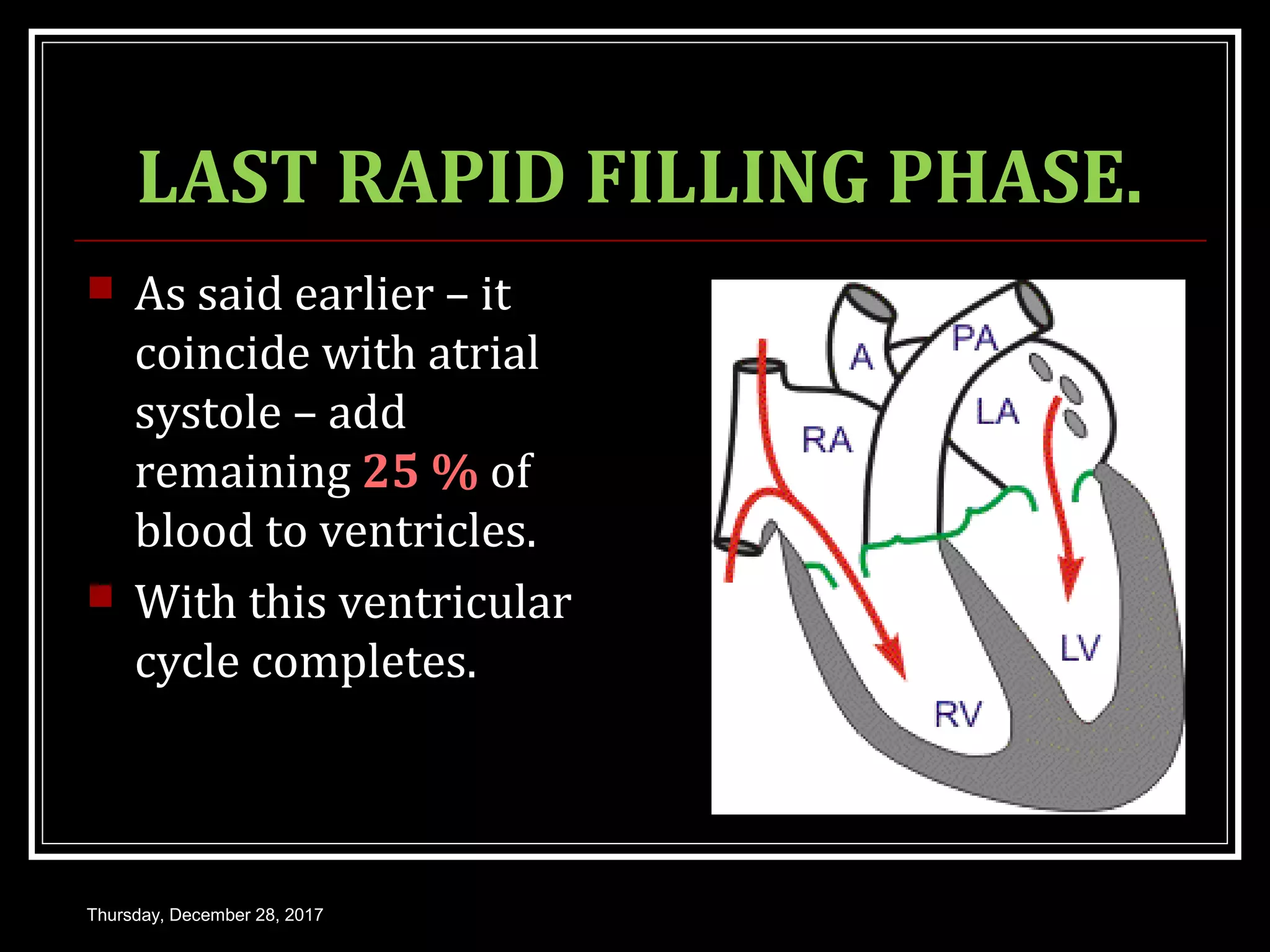 CARDIAC CYCLE | PPT