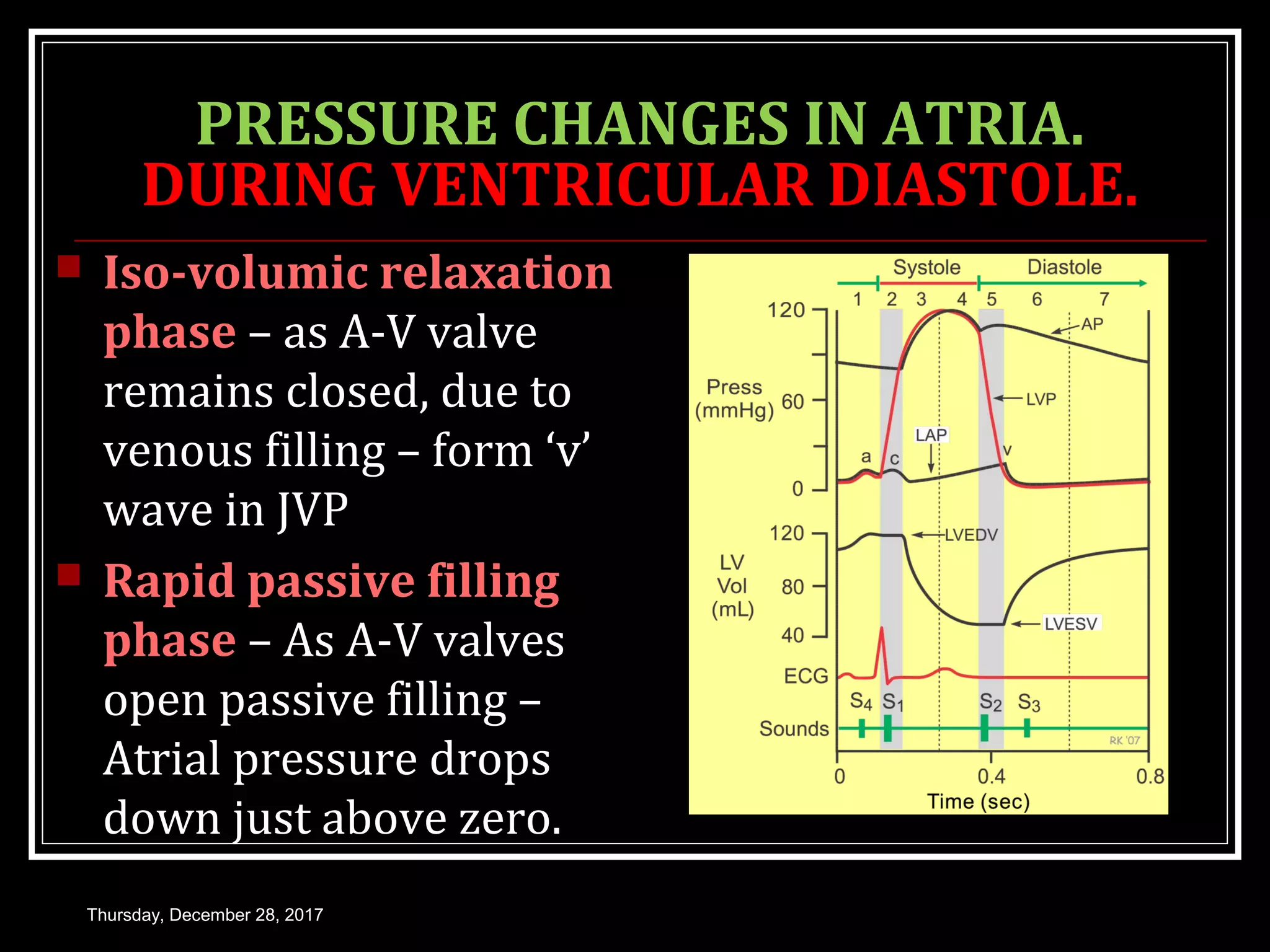 CARDIAC CYCLE | PPT