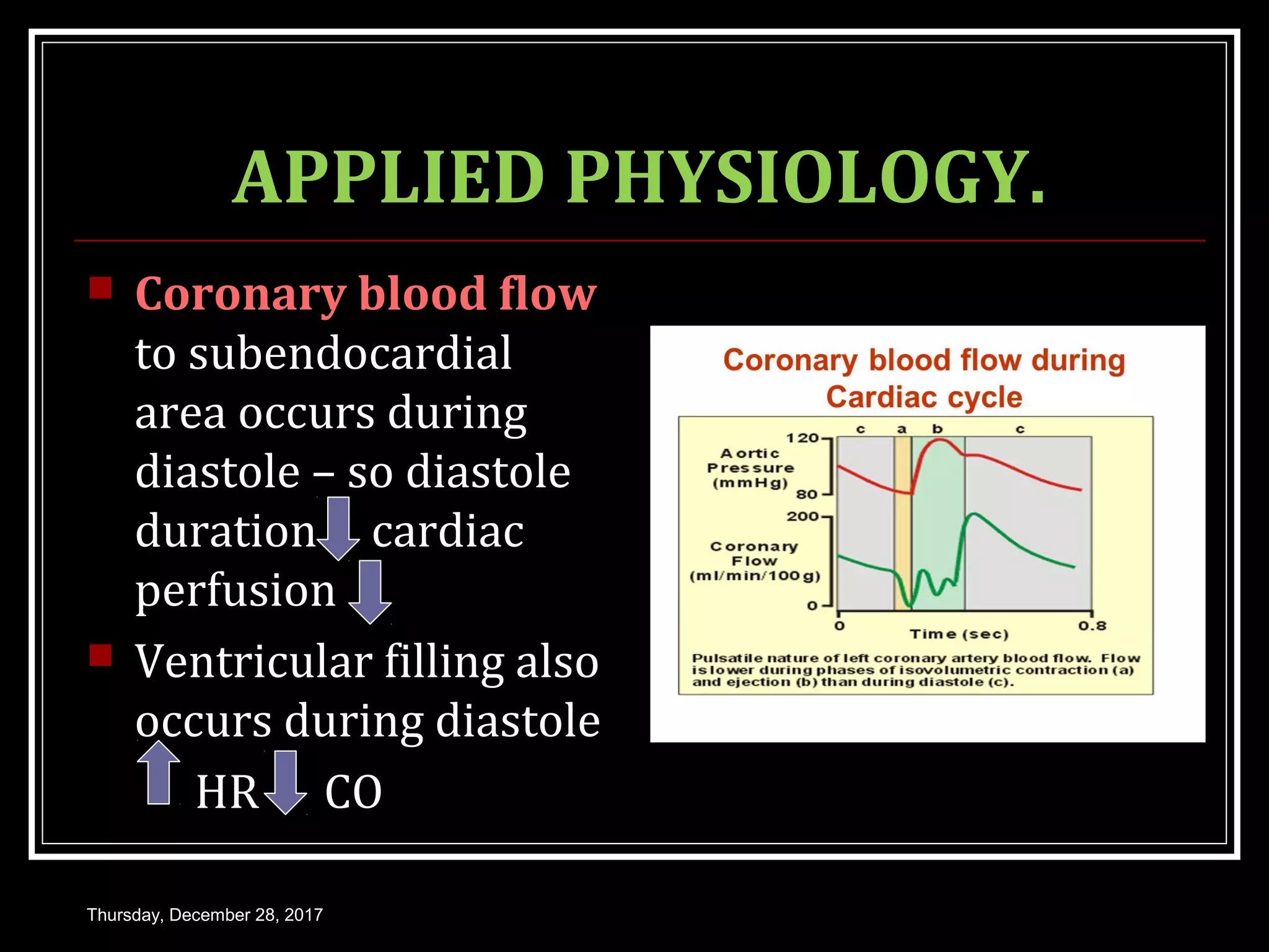 CARDIAC CYCLE | PPT