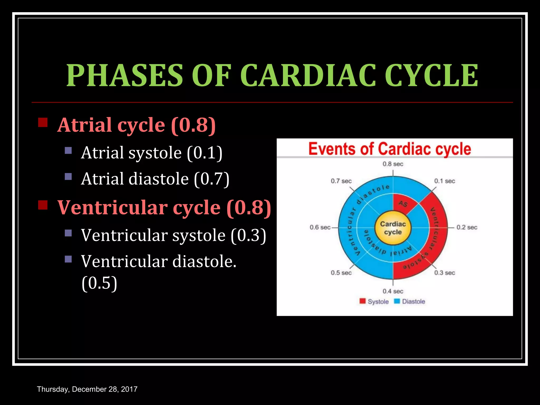 CARDIAC CYCLE | PPT