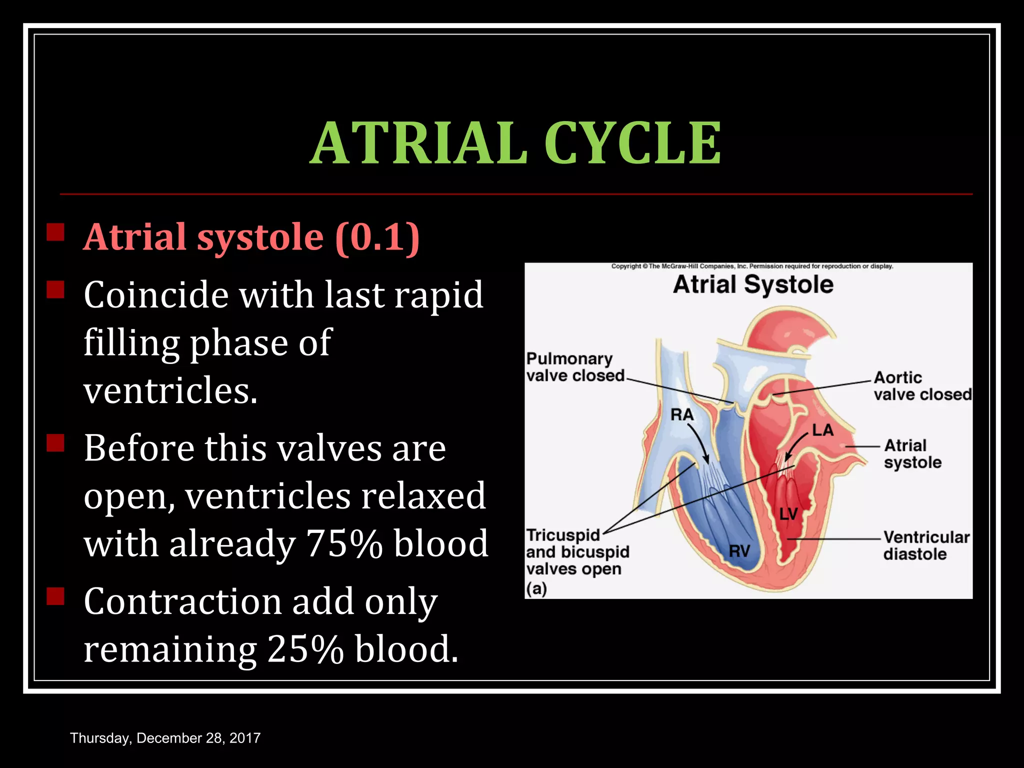 CARDIAC CYCLE | PPT