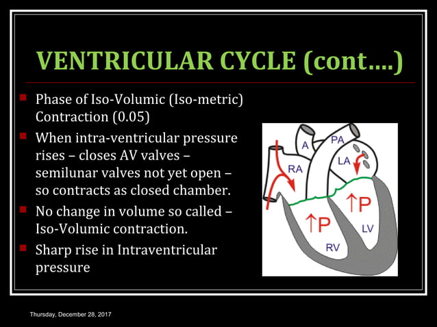 CARDIAC CYCLE | PPT