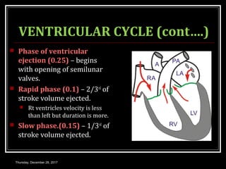 CARDIAC CYCLE | PPT
