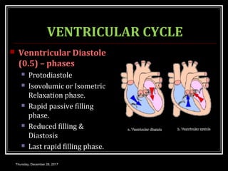 CARDIAC CYCLE | PPT