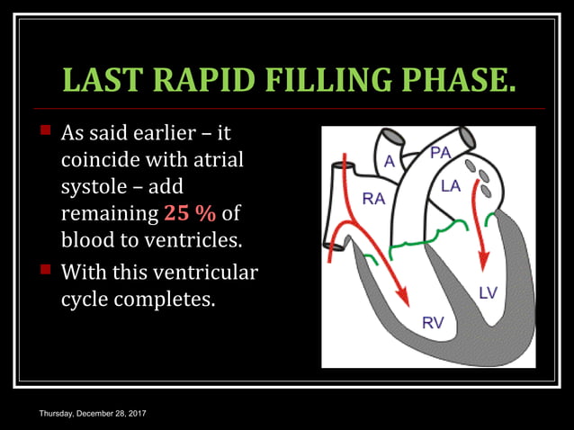 CARDIAC CYCLE | PPT