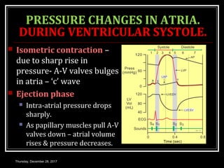 CARDIAC CYCLE | PPT